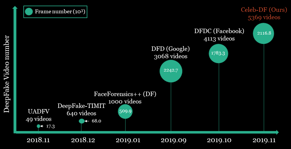 深度人脸提取数据集（Celeb-DF v2） - 知乎