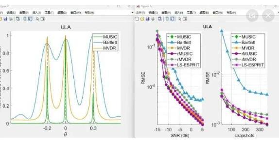【DOA估计】不同阵列结构下的DOA估计算法【附MATLAB代码】 - 知乎