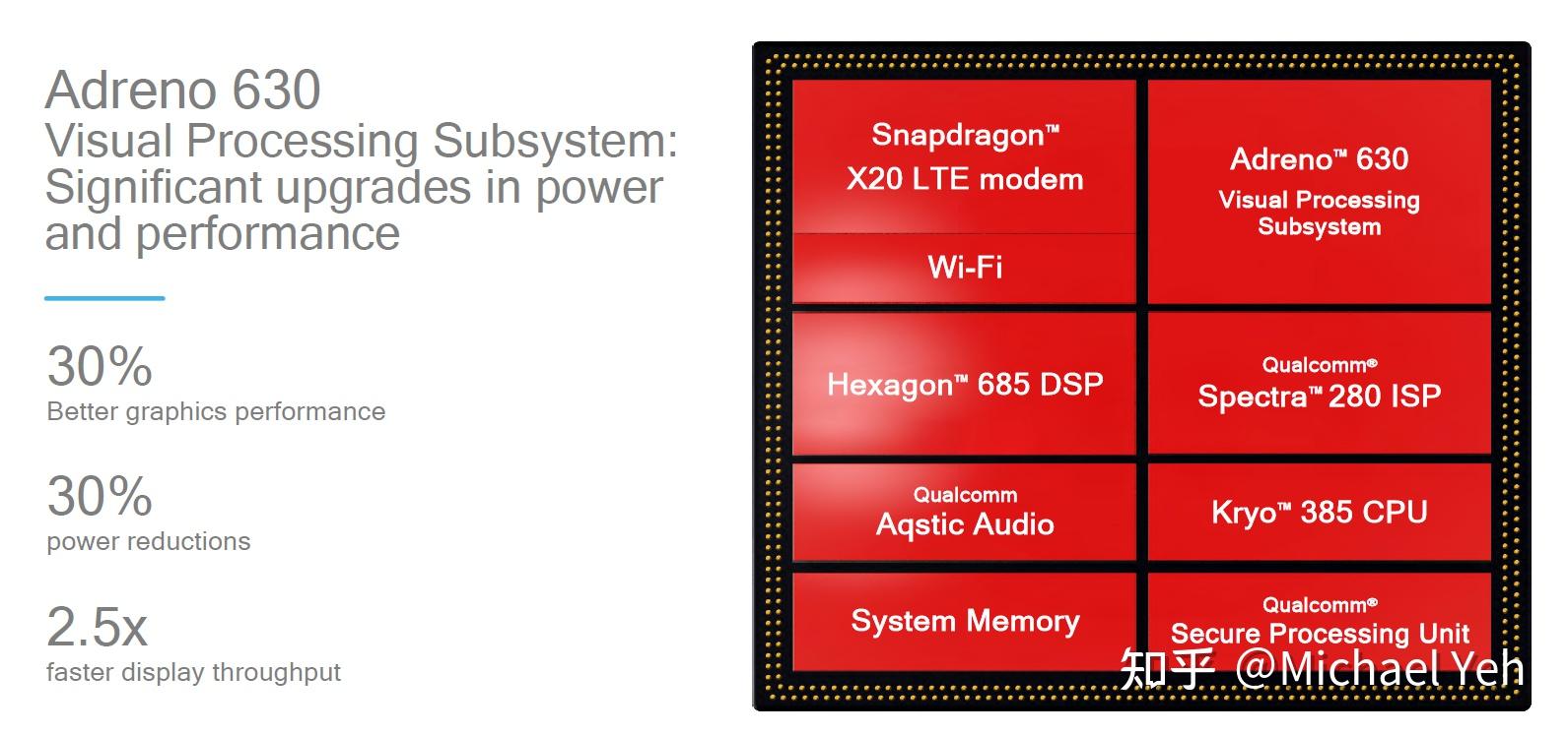 探究高通Adreno GPU的性能 - 知乎