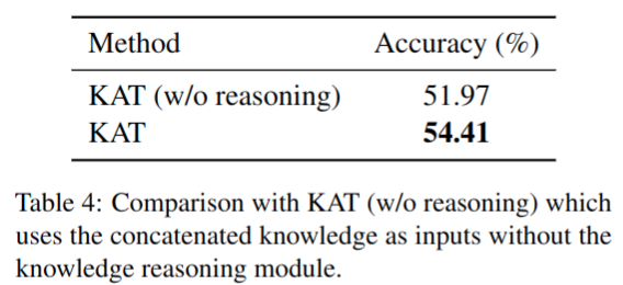 50. KAT: 基于外部显式知识检索的视觉问答方法 - 知乎