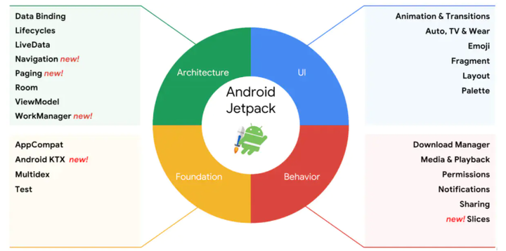 Android Jetpack系列（八）：workmanager（使用篇） 知乎