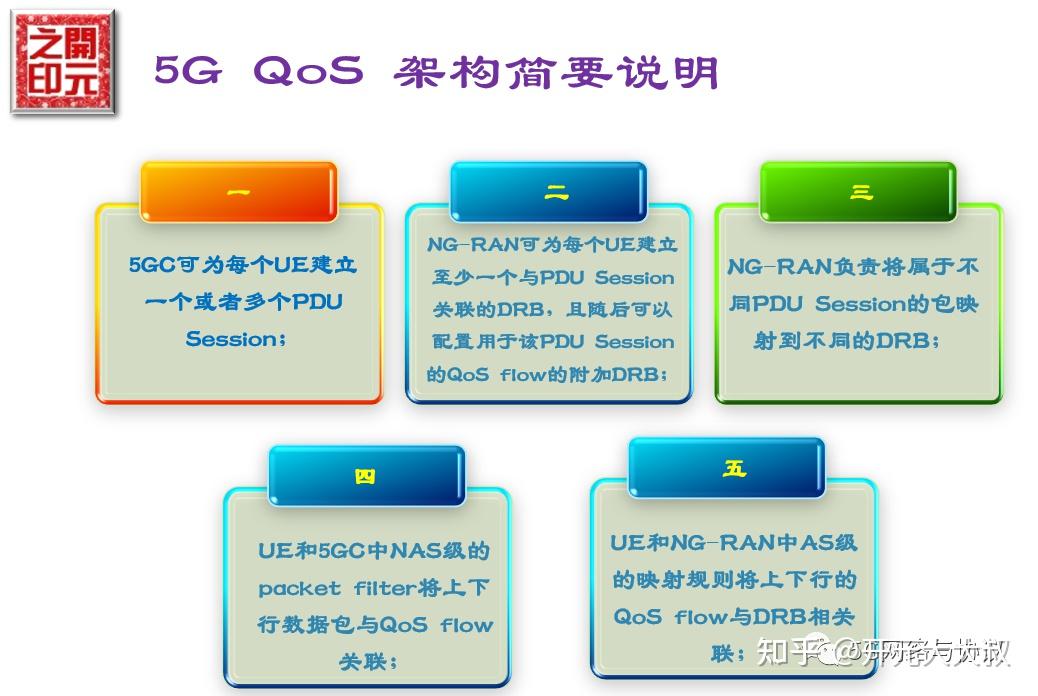 4G/5G在低SNR的情况下如何保障QoS？ - 知乎