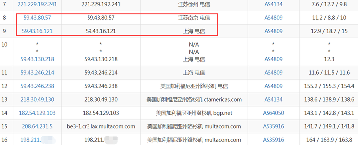 RackNerd洛杉矶VPS（DC02机房）测评：更适合移动用户 - 知乎