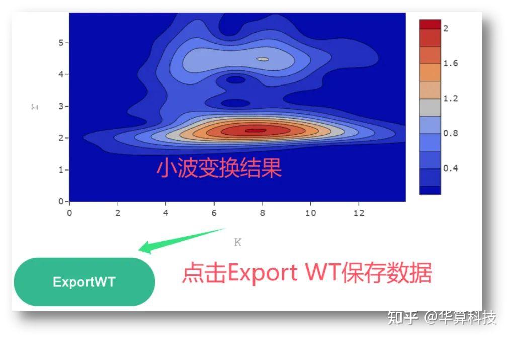 wtexafs 软件教程：两步完成 WT-EXAFS 数据处理 - 知乎