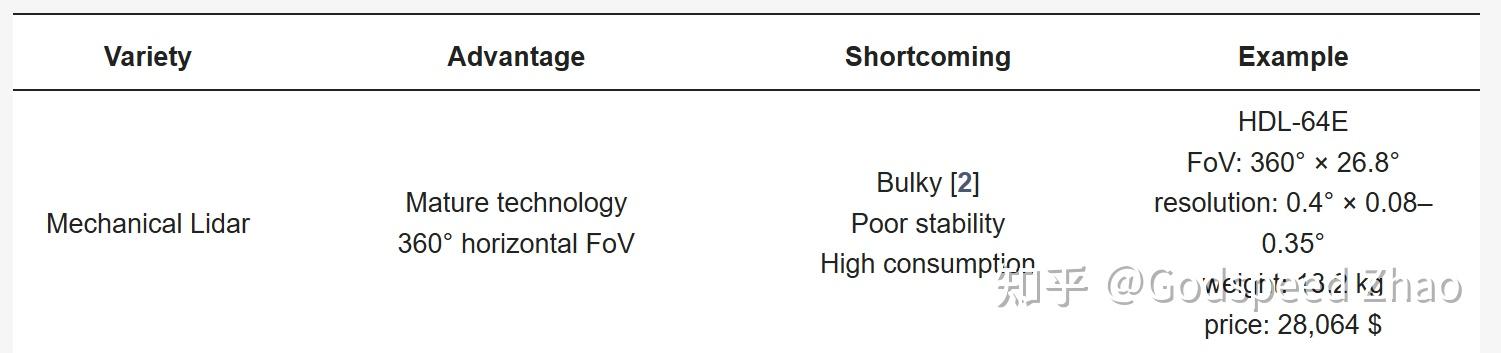 自动驾驶中的传感器技术32——Lidar（7） - 知乎