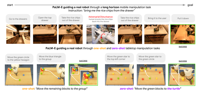 论文阅读-PaLM-E：多模态语言模型 - 知乎