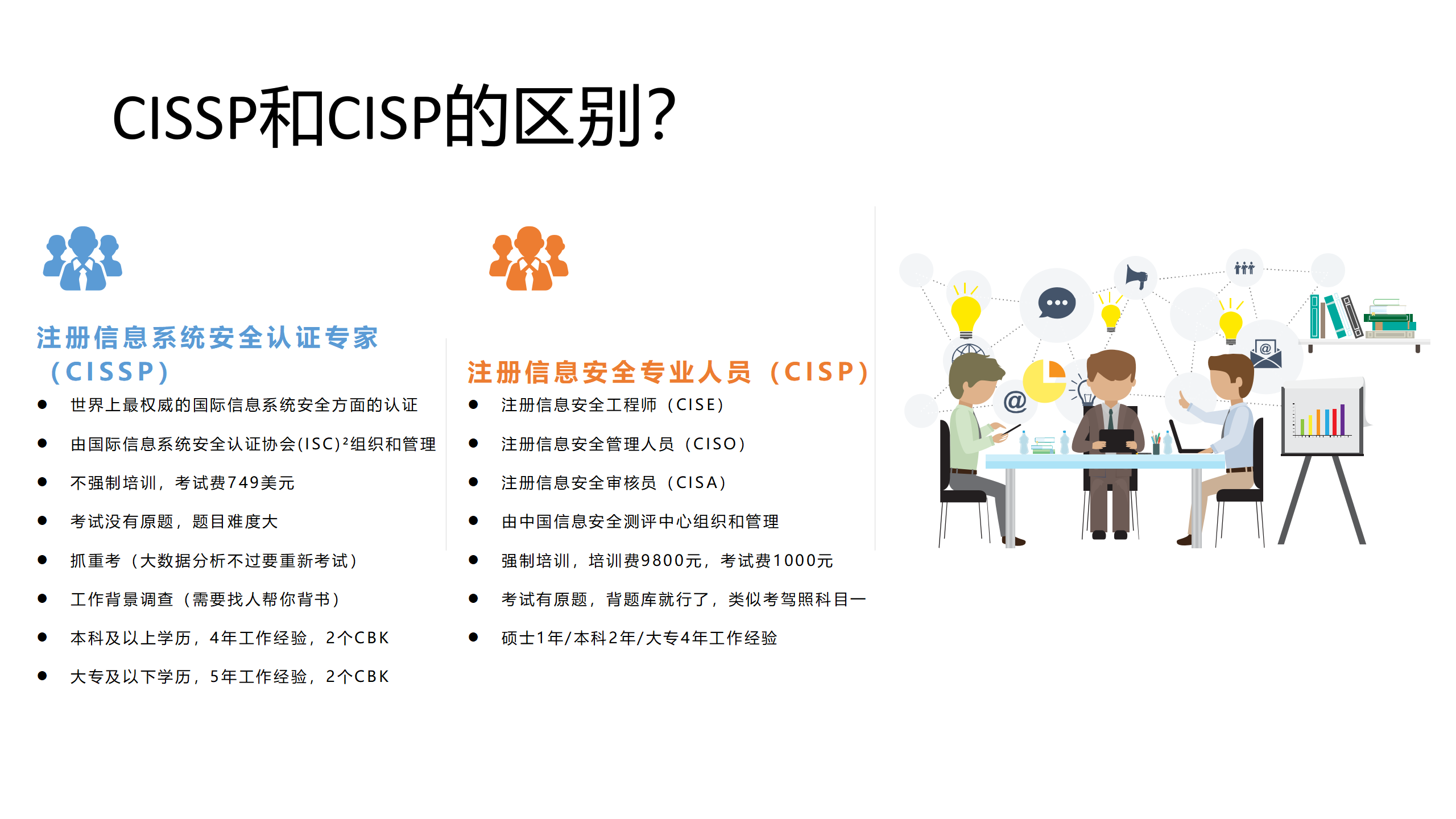 CISSP现在在国内是什么情况？ - 知乎