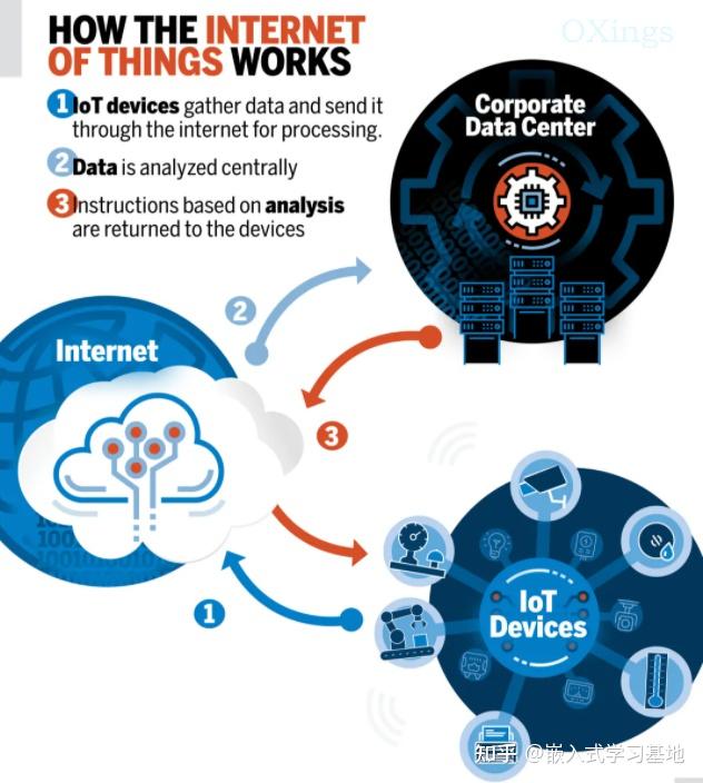 什么是IoT、IT、OT、CT - 知乎