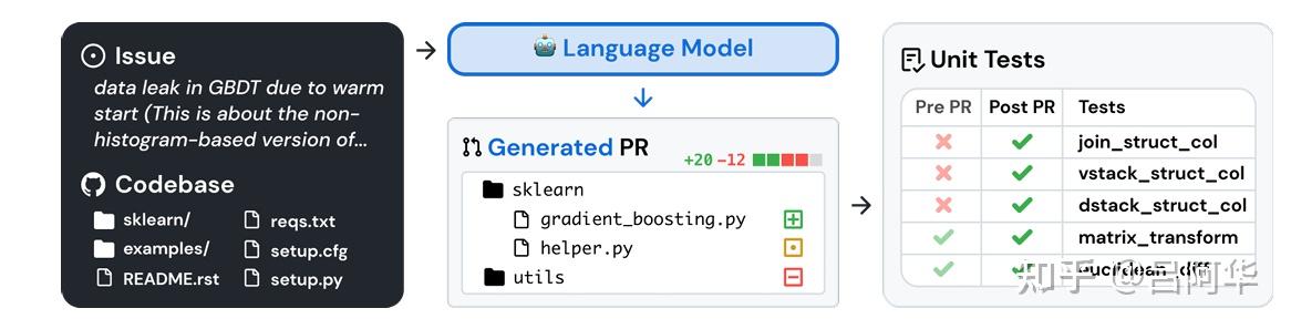 【LLM安全技术报告】《OpenAI o1 System Card》 - 知乎
