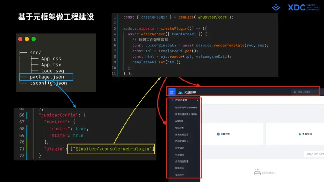 深度解读字节跳动 Web Infra 发起的 Modern.js 开源项⽬ - 知乎