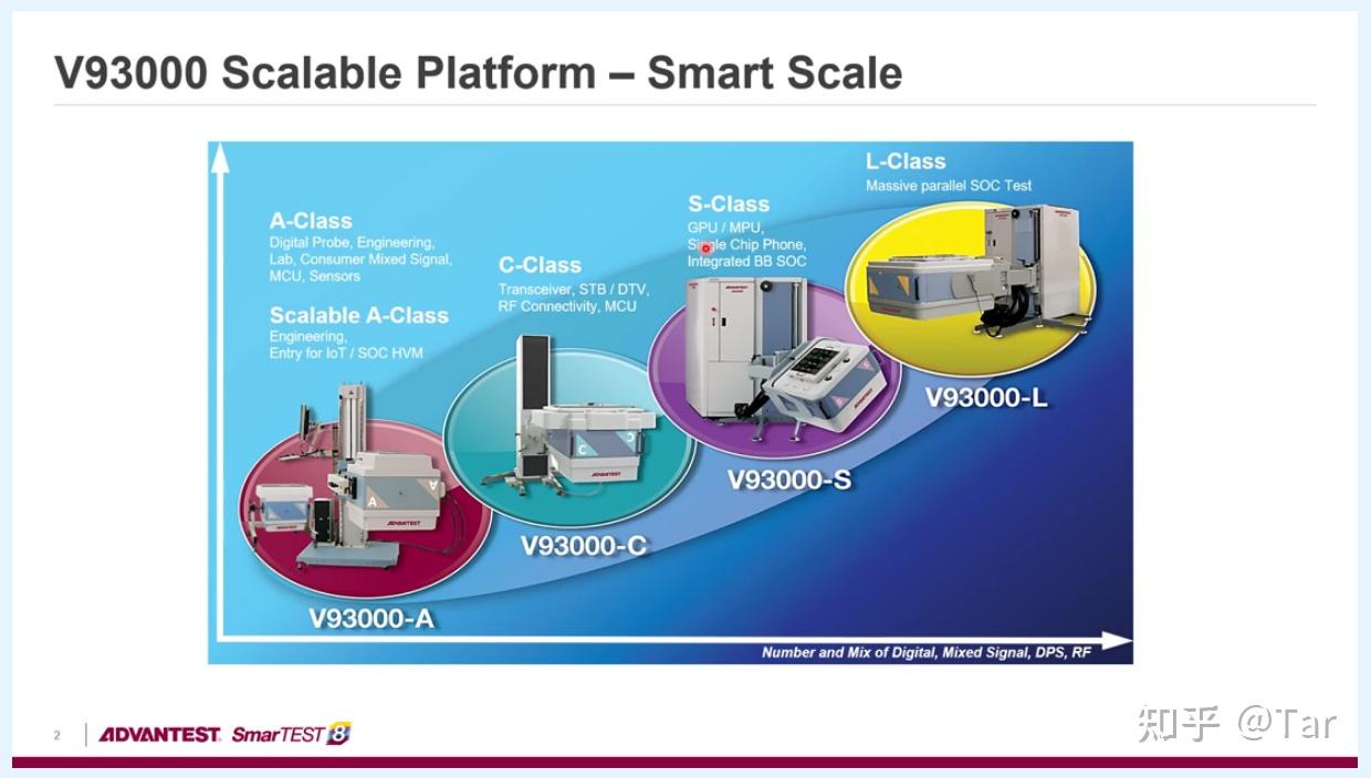 模拟芯片IC（ATE）测试刚入行，如何深入掌握成为行业佼佼者? - 知乎