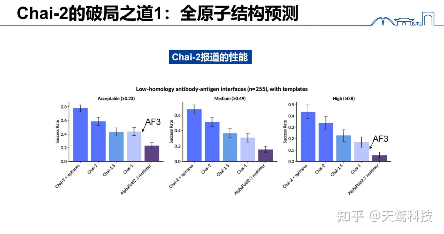 深度解读 | 抗体从头设计成功率提升 100 倍，Chai-2 的破局之道（上） - 知乎