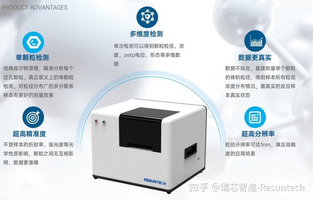 PDI是什么？ - 知乎