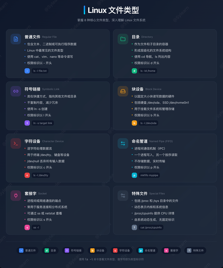 Linux 文件类型有哪些？ - 知乎