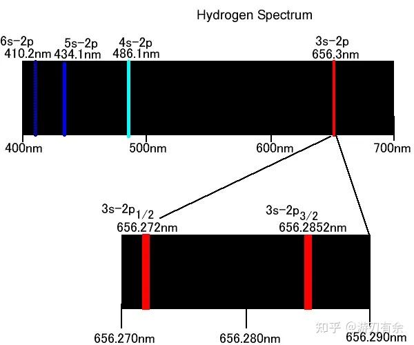 量子态的四个量子数由来 - 知乎
