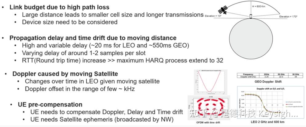 5G标准演进-从Release 15到Release 18的重点内容 - 知乎
