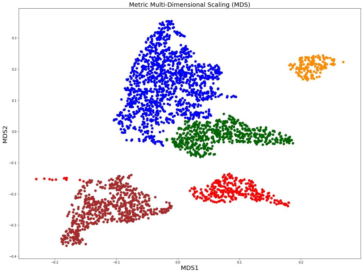 [译] 理解 UMAP(3): tSNE vs. UMAP: 全局结构保存 - 知乎