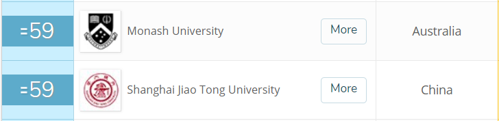 莫纳什（Monash）大学怎么样？文凭在国内被认可吗？本科去读值得吗？ - 知乎