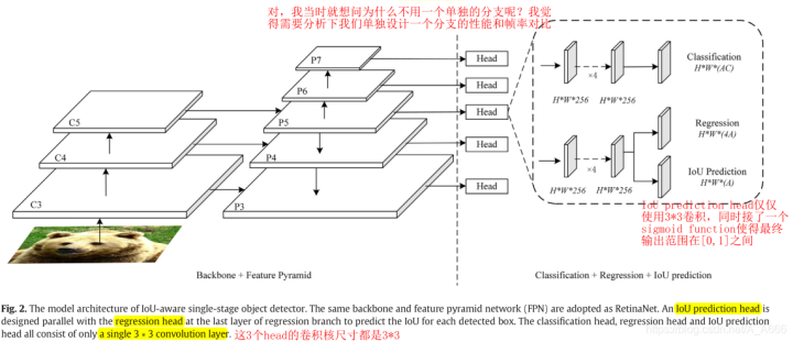 IoU-aware single-stage object detector - 知乎