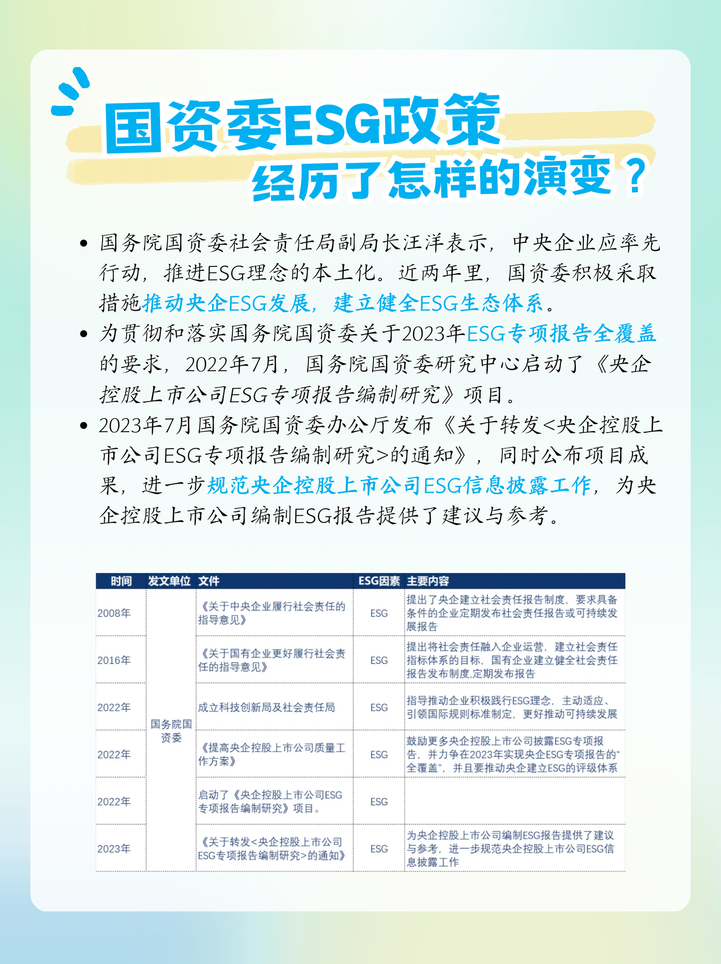 超全｜2002-2024年中国ESG政策梳理 - 知乎