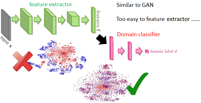 NTU-DL：CH06-Transfer Learning - 知乎
