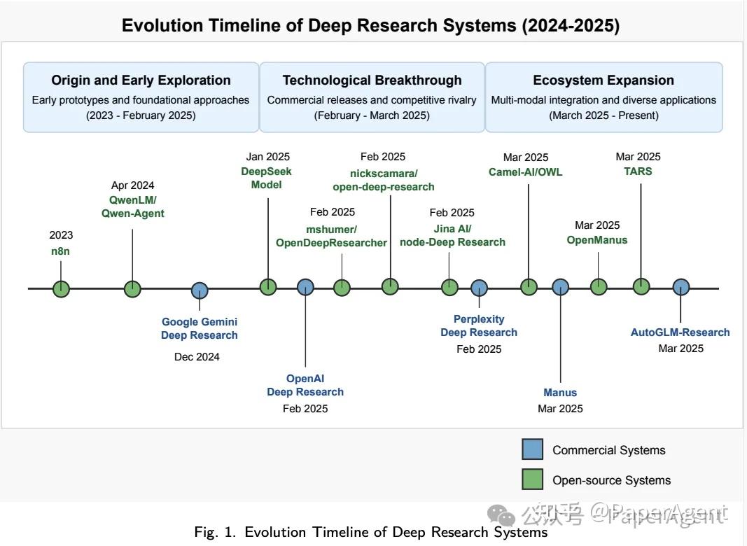 最新80种Deep Research系统全面分析 - 知乎