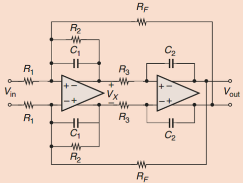 模拟IC教程推荐1——Biquad filter - 知乎