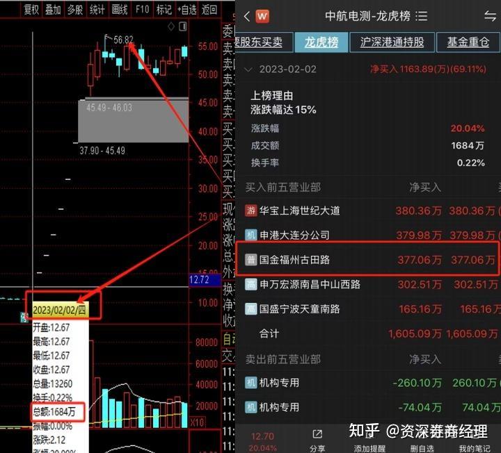 2024年个人做量化炒股，哪家券商支持QMT和ptrade？ - 知乎