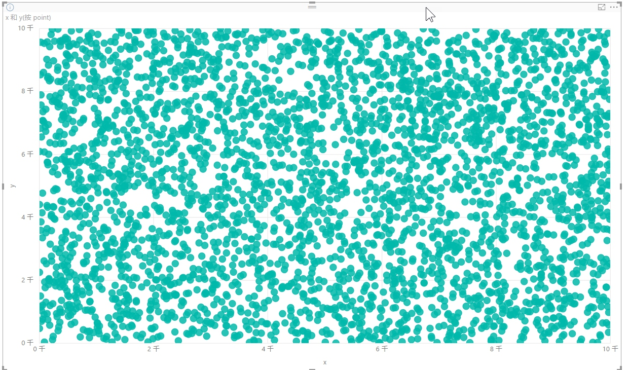 Power BI散点图支持高密集抽样 - 知乎