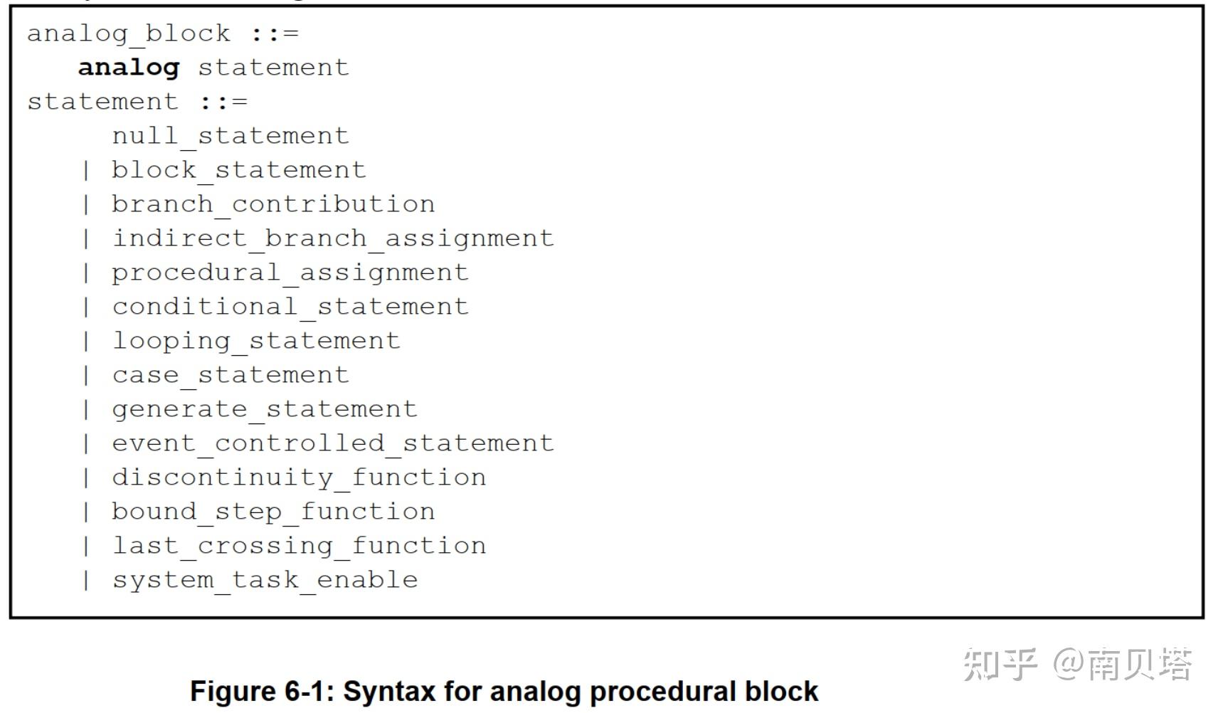 Verilog-A Language Reference Manual 译文 Section 6：模拟行为 - 知乎