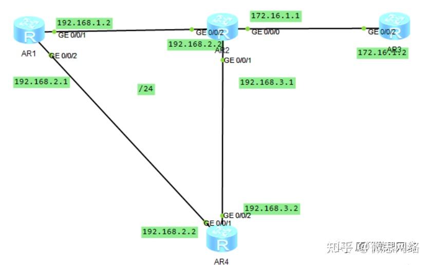 【华为】RIP与BFD联动 - 知乎