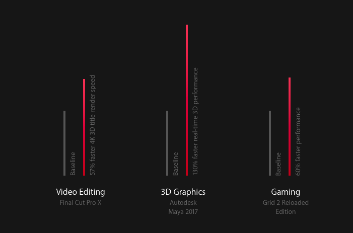 Radeon Pro 450 / 455 / 460 是什么核心？ - 知乎