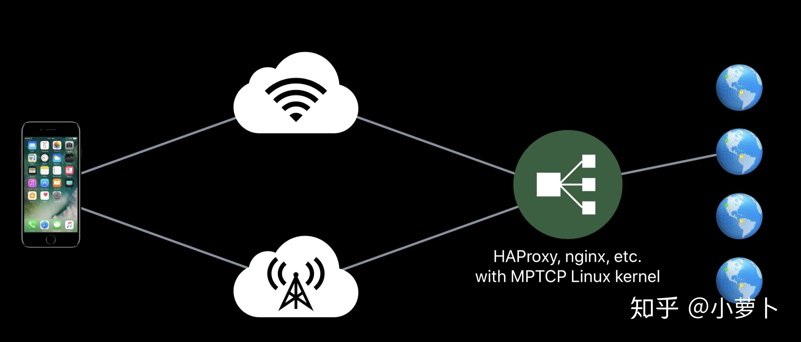 MultiPath TCP - 知乎