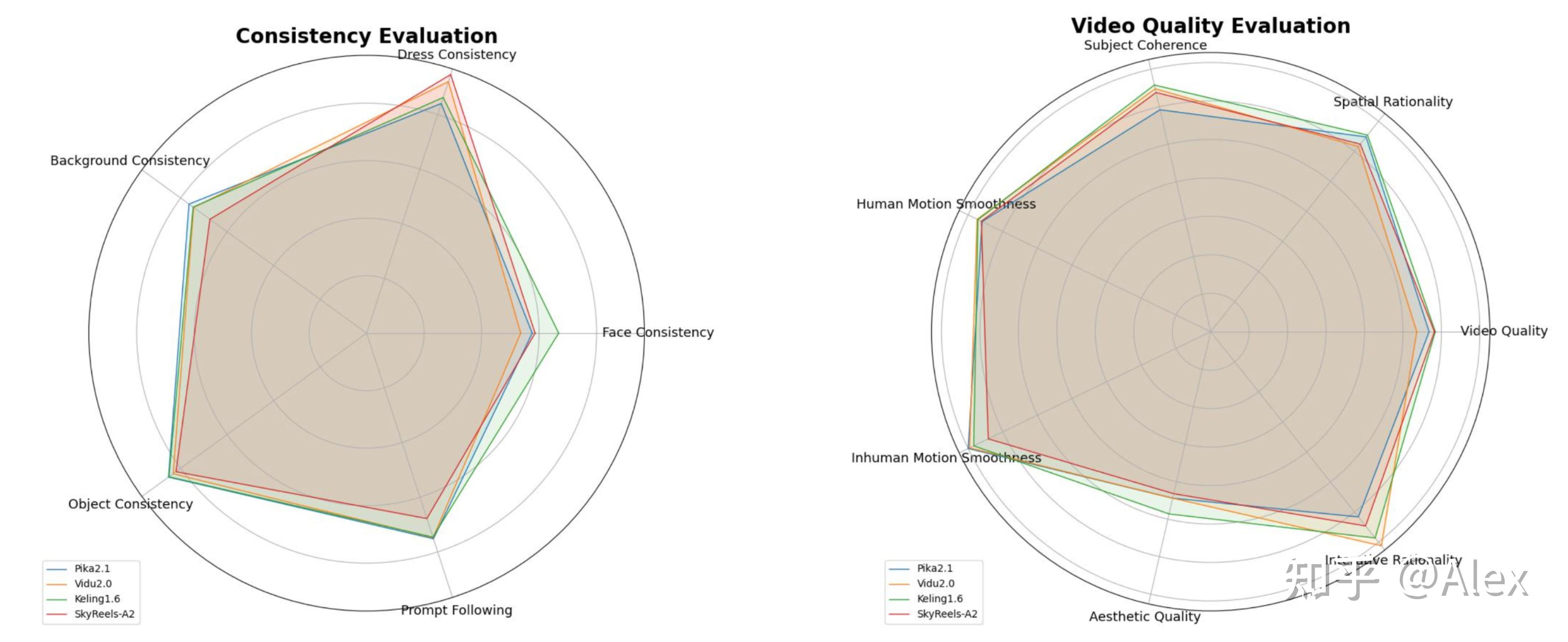 AIGC: Skyreels-A2论文笔记 - 知乎