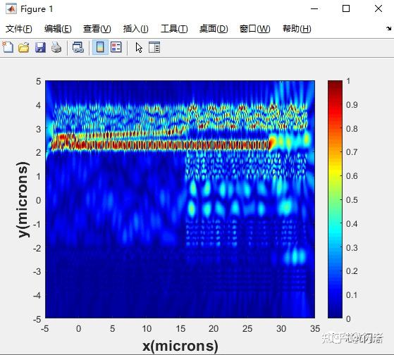 lumerical fdtd中的数据如何导入matlab？ - 知乎