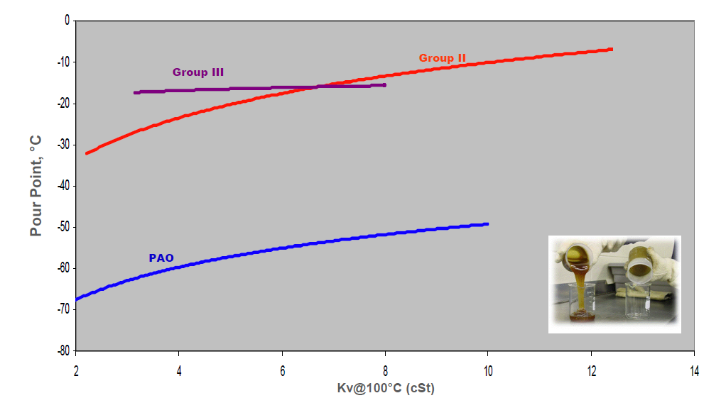 到底什么是PAO? - 知乎