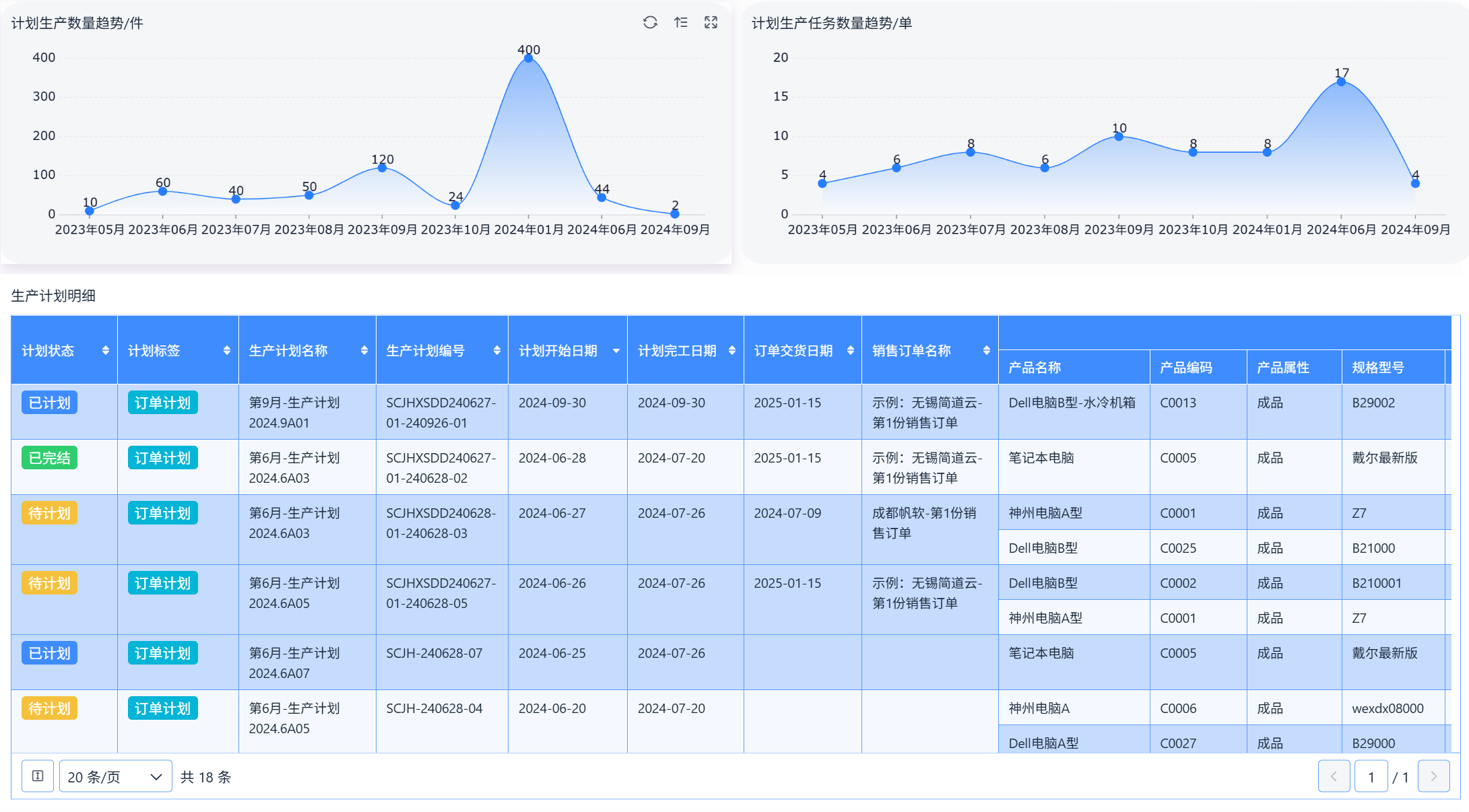 制造业老板必看：5大生产模式（ATO、MTS、MTO、ETO、CTO）全解析，用对才能降本增效！ - 知乎