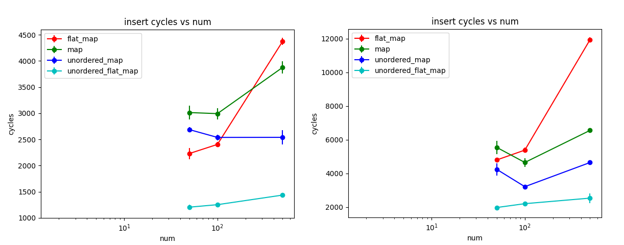 flat_map性能调研 - 知乎