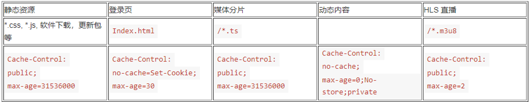 Amazon CloudFront快速入门实践 - 知乎