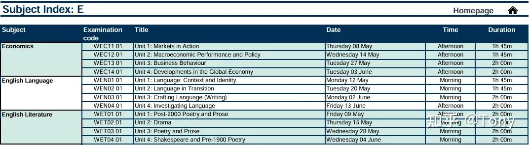 收藏｜三大考试局IGCSE/A-level2025年夏季大考时间 - 知乎