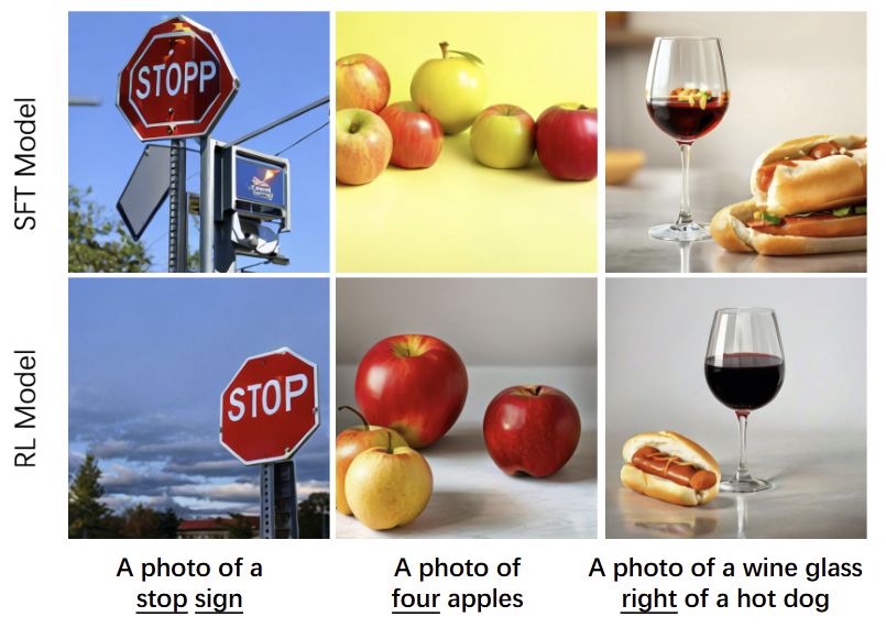 自回归视觉生成模型解读 (十四)：SimpleAR：纯自回归视觉生成：预训练 + SFT + RL - 知乎