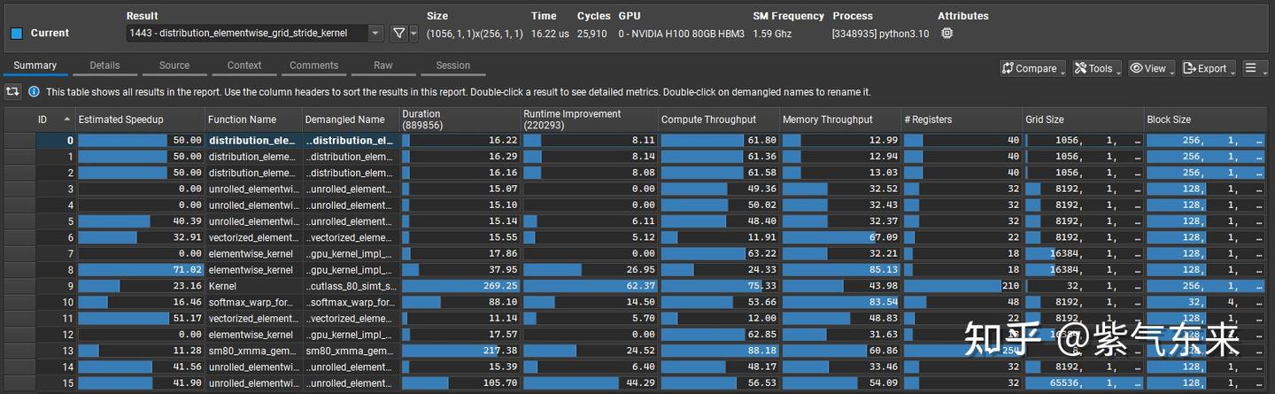 Tools(2): Nsight Compute 使用指南 - 知乎