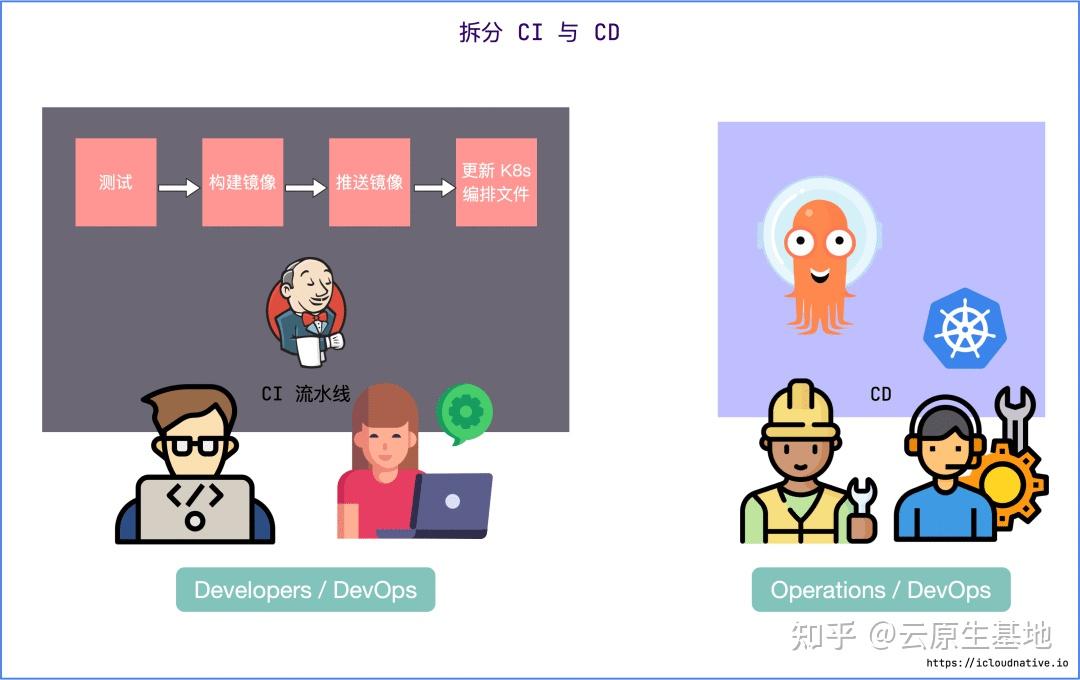 Argo CD 入门教程 - 知乎