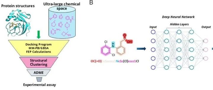 【JMC】关注，CADD和AIDD 在药物发现中的现状 - 知乎
