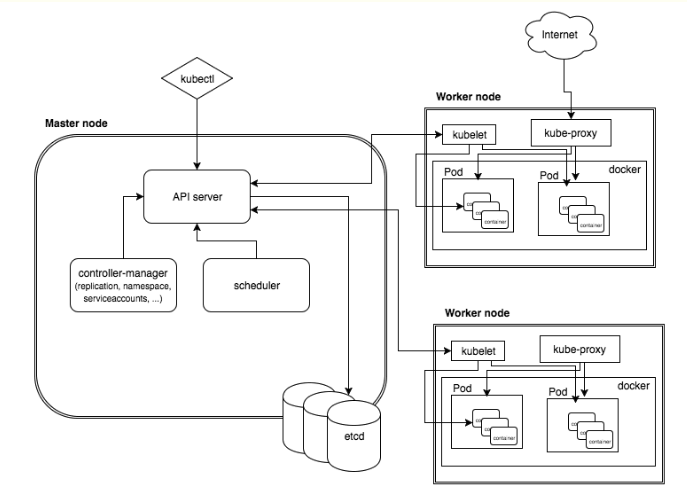 Kubernetes中如何部署一个应用？ - 知乎