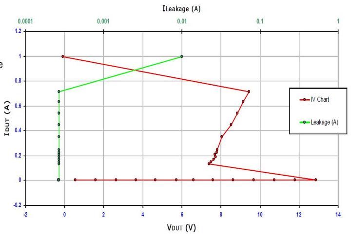 ESD之TLP (Transmission Line Pulse)学习资源总结更新ing - 知乎