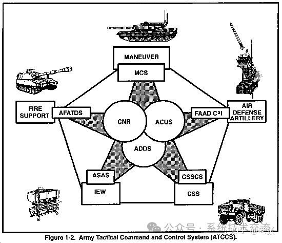 陆军作战指挥系统技术介绍 - 知乎