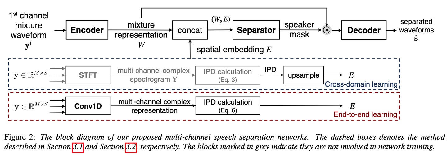 End-to-End Multi-Channel Speech Separation 阅读笔记 - 知乎