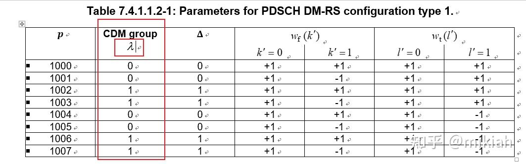 NR PDSCH（1）DMRS、编码过程、资源分配、tb_size计算 - 知乎