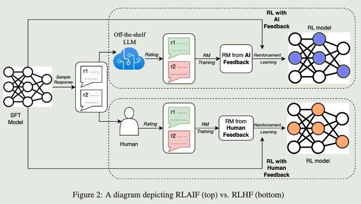 RLAIF细节分享&个人想法 - 知乎